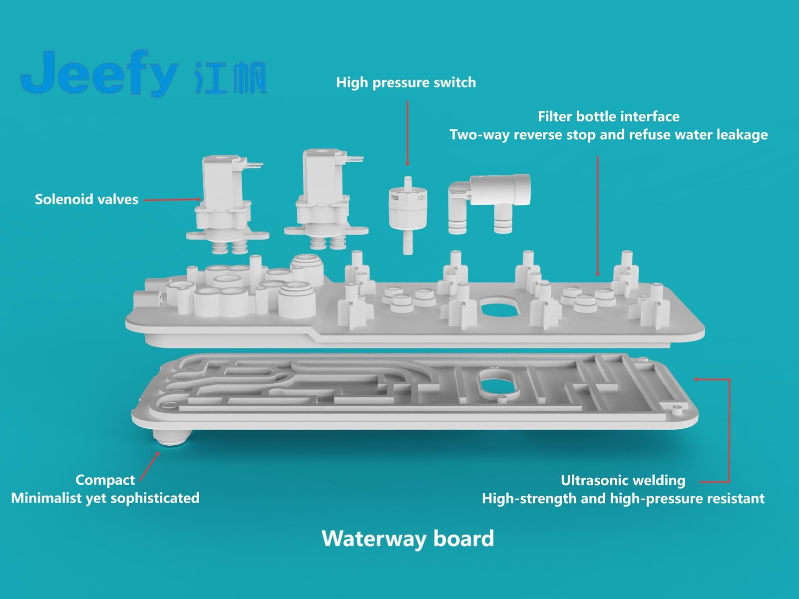Reverse Osmosis Water Purifier Components Explained