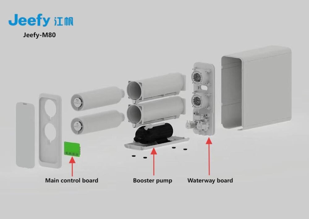 Reverse Osmosis Water Purifier Components Explained
